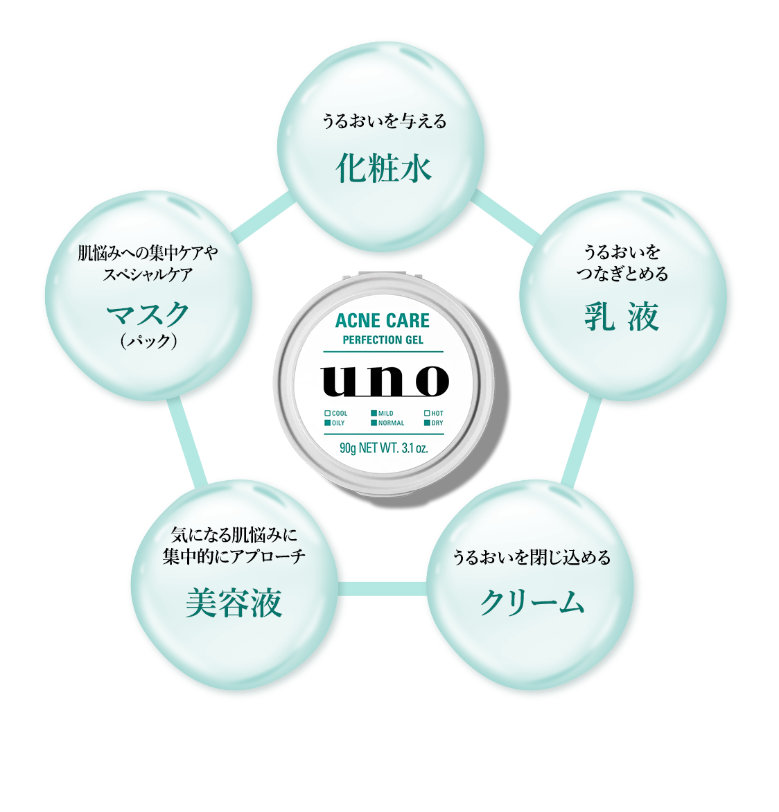 大人肌のニキビ防止も、これひとつ。 | uno（ウーノ）