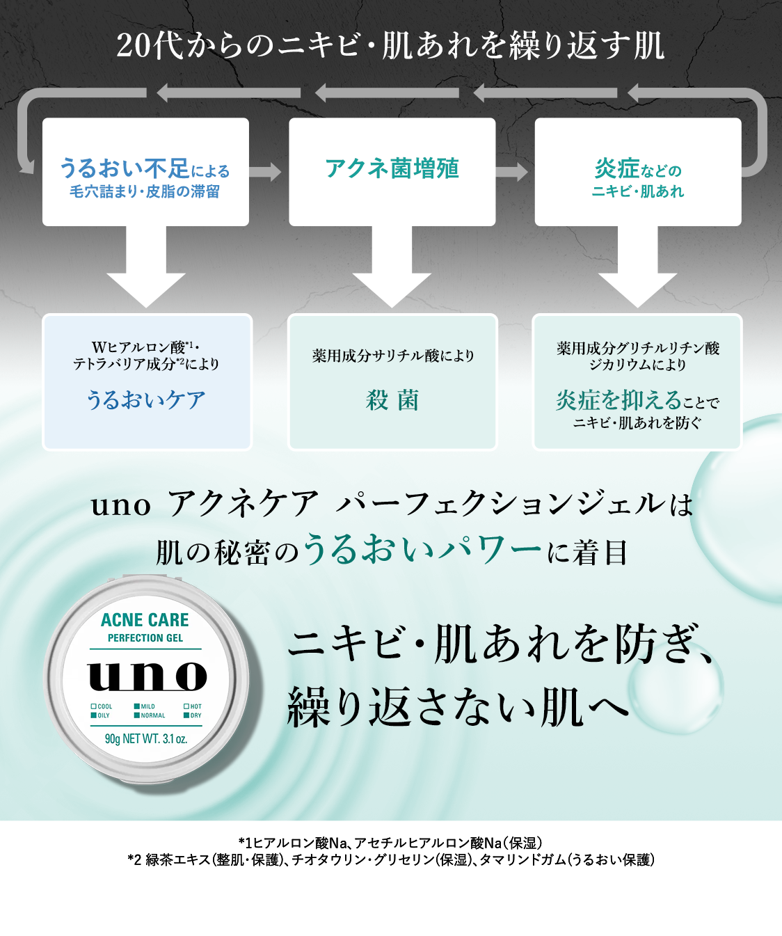 大人肌のニキビ防止も、これひとつ。 | uno（ウーノ）